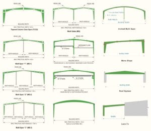 #1 Complete Guide to PEB Terminology: Key Terms You Should Know ...